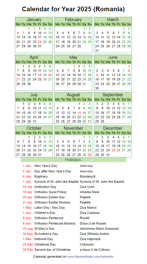 OPCOM: Tranzactii produse